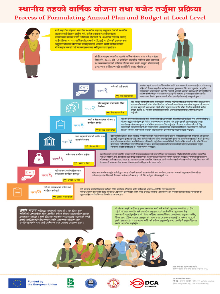 Seven Steps Planning Process Poster to Use | PDF