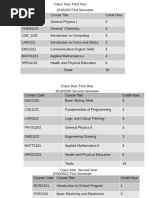 UCF Engineering Course Flowchart | PDF | Differential Equations | Equations