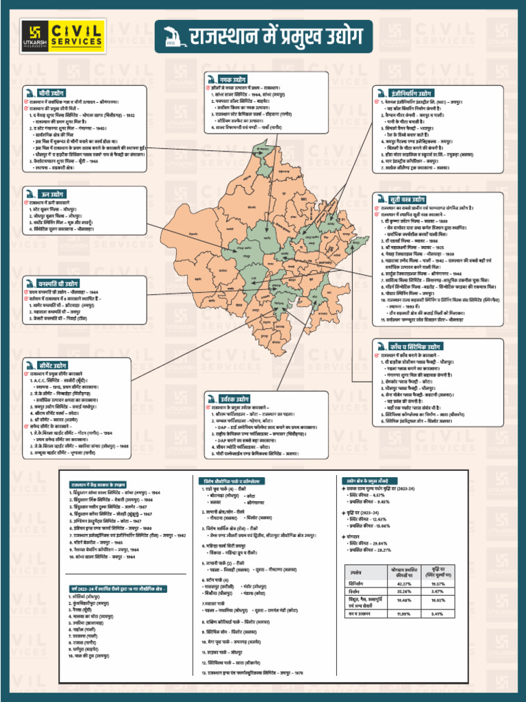 utkarsh e Magazine Map November 2024 | PDF