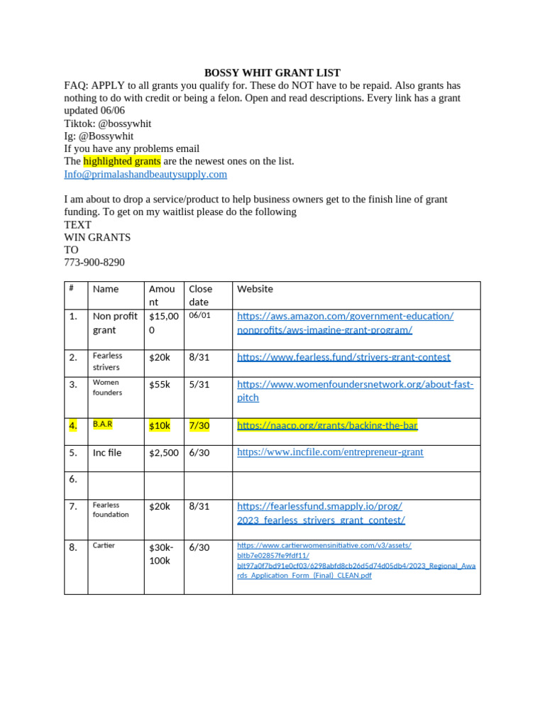 06 - 06 Charted Grant List Updated | PDF | Non Profit Organizations
