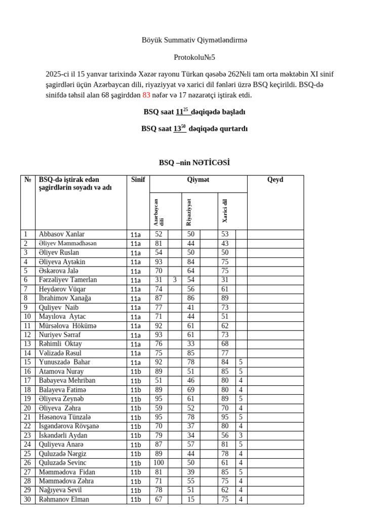 Protokol Bsq 11 Az d Riyaz Xarici d | PDF