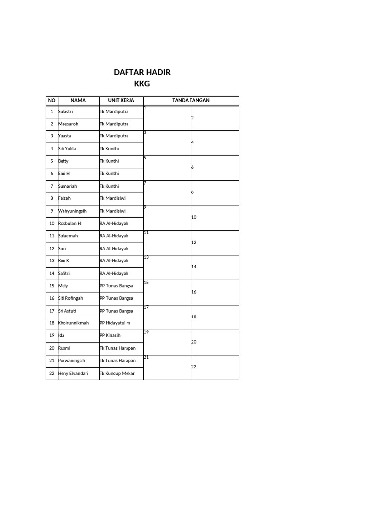 Daftar Hdir 9 Maret | PDF