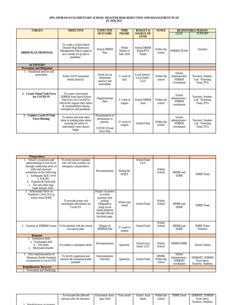 APO-APORAWAN ES_SDRRM PLAN | PDF | Emergency Management | Disaster Risk Reduction