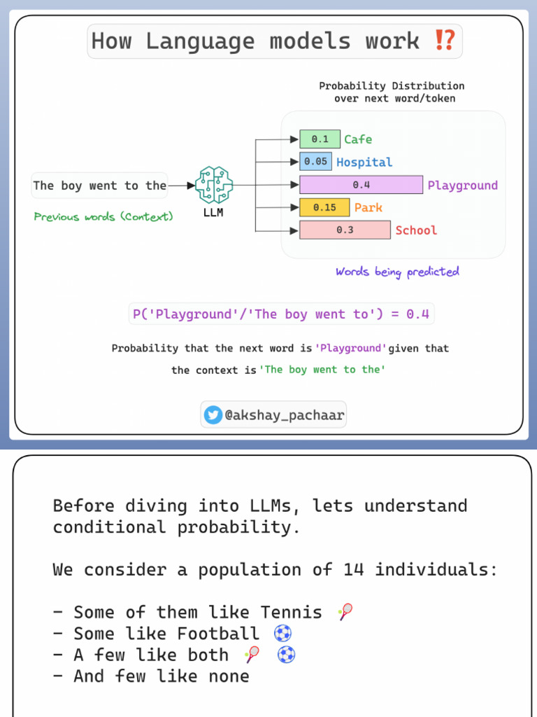 How LLMs Work PDF | PDF