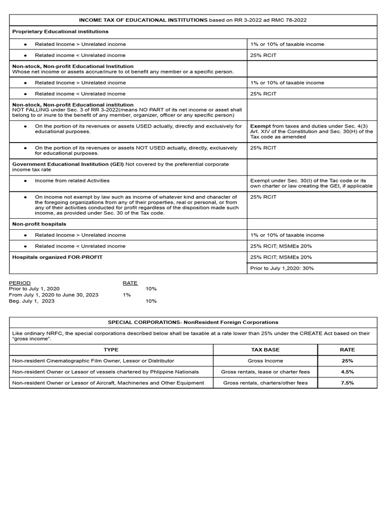 TAXES ON PEI, GEI, NSNP | PDF | Income | Wealth