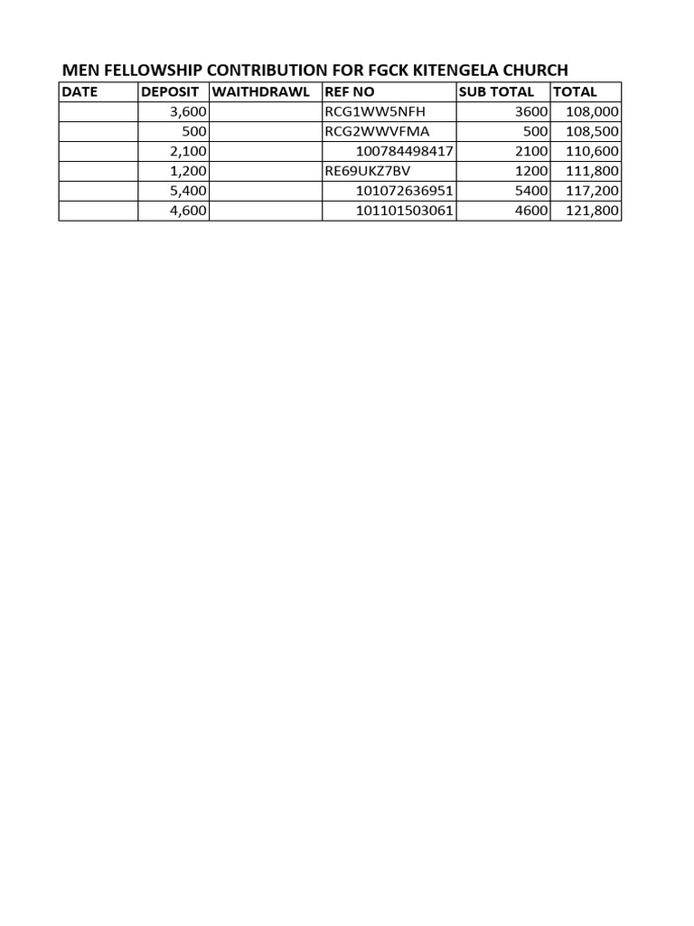 Men Fellowship Contributions Summary | PDF