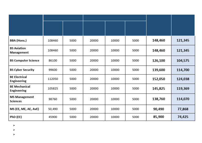 Discounted Fee Structure | PDF