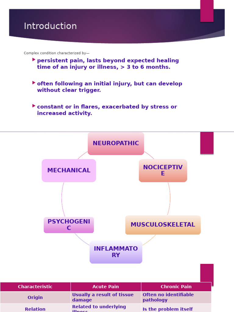 Understanding Chronic Pain Syndromes | PDF | Pain | Peripheral Neuropathy