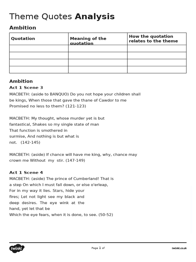 Theme Quotes Analysis - Editable | PDF | Macbeth | Shakespearean Characters