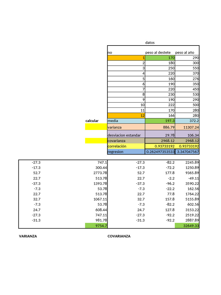 Practico - 9 Estadística Aplicada Antelo Arias Pamela | PDF