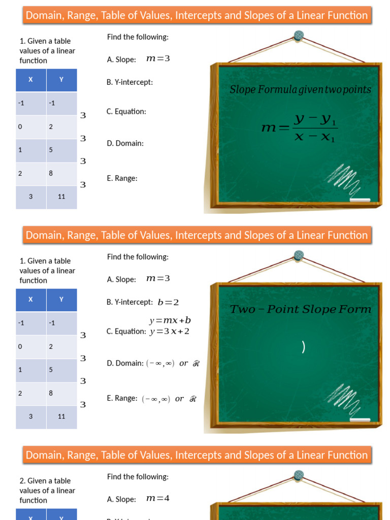 Linear Function Analysis: Slope & Intercepts | PDF | Function ...