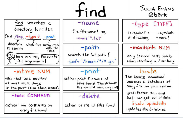 Find | PDF