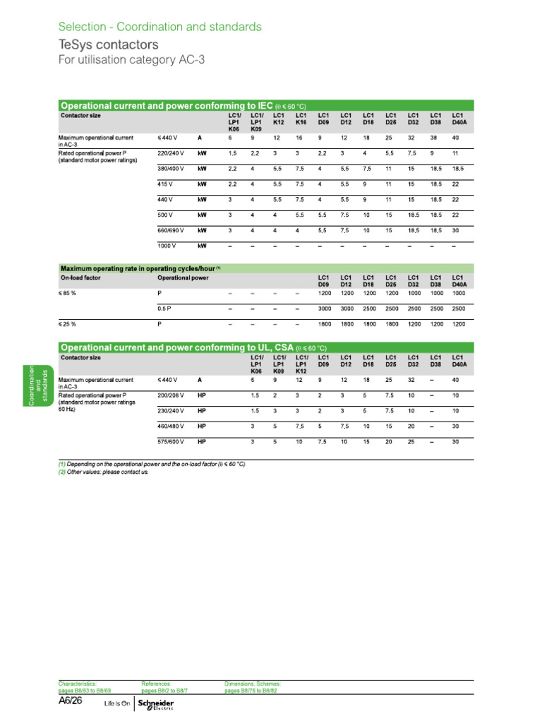 Contactor Selection | PDF
