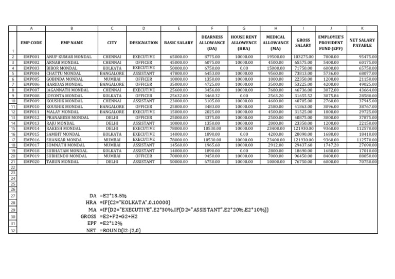 Salary Sheet | PDF