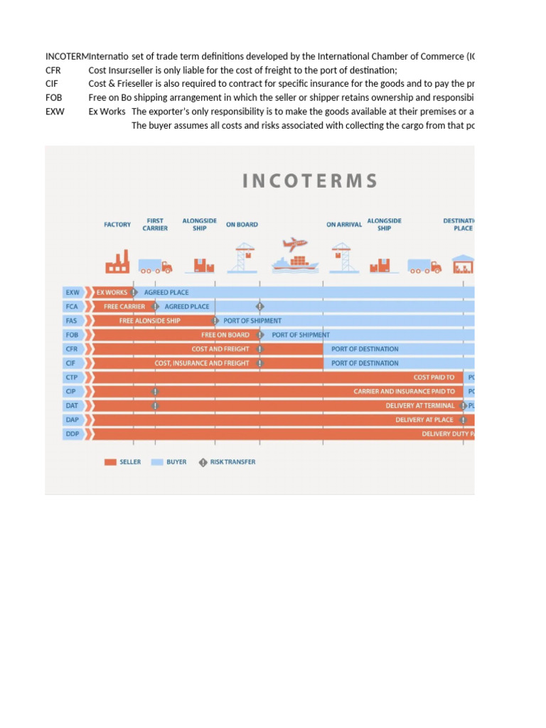 Inco Terms | PDF