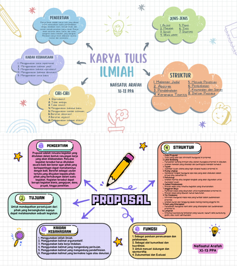 Mind Map Kti & Proposal | PDF