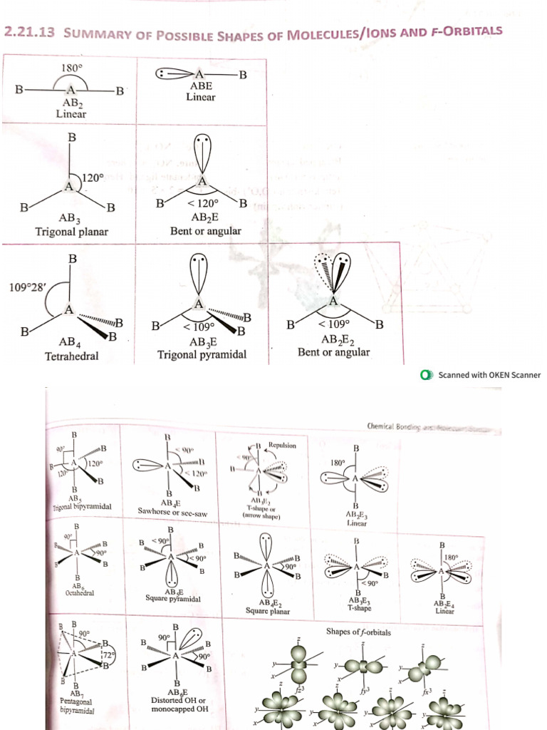 VSEPR Short Notes | PDF