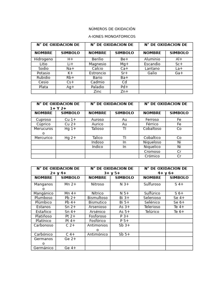 Guía De Números De Oxidación Pdf Ion Átomos 6285