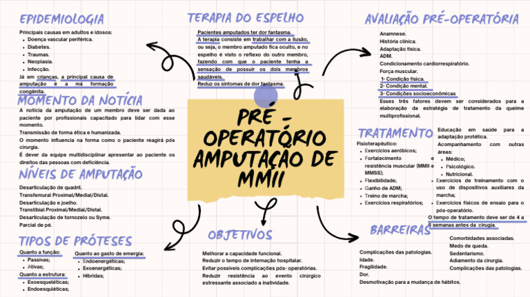 Mapa Pré-Operatório Amputação MMII | PDF | Dor | Diabetes