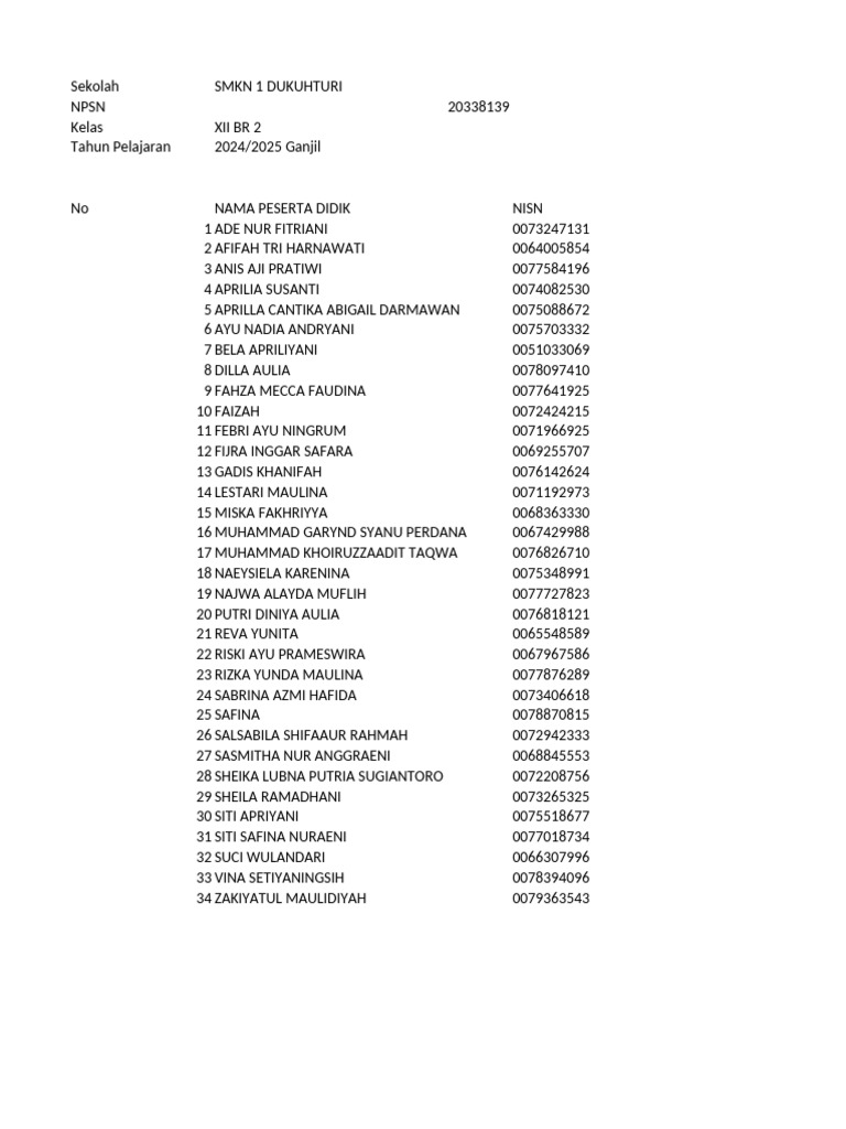 Leger Nilai Akhir Kelas XII BR 2 | PDF