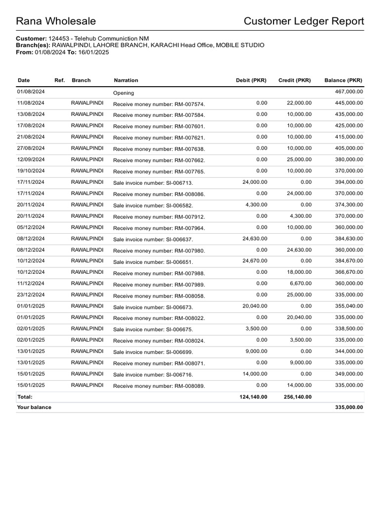 customer-ledger-report (1) | PDF | Business | Accounting
