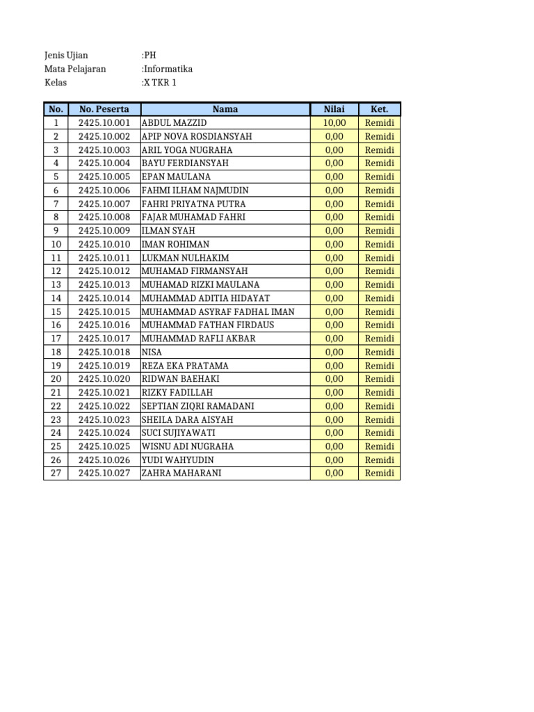 Ujian Informatika Kelas X TKR 1 | PDF