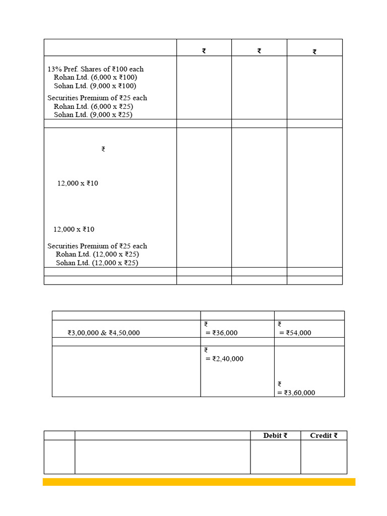 Purchase Consideration & Amalgamation Journal Entries | PDF | Equity ...