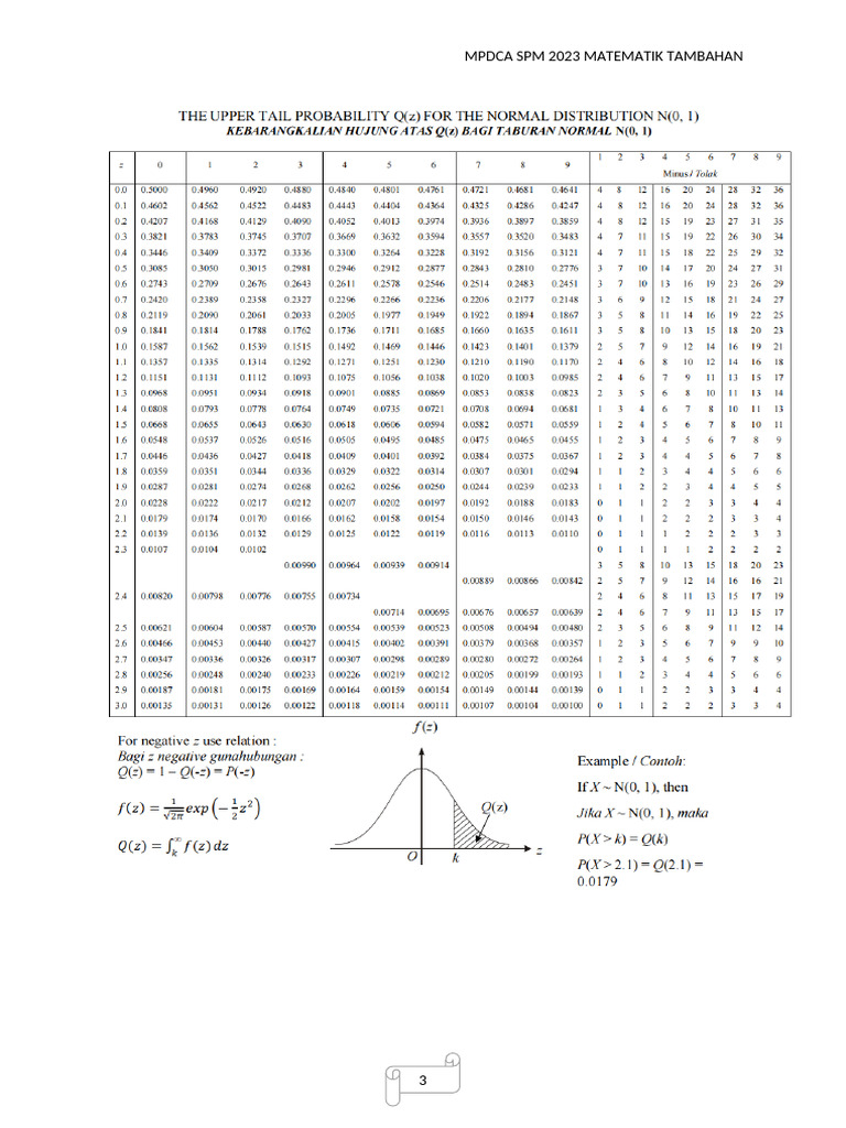 4 Table Taburan-1 | PDF