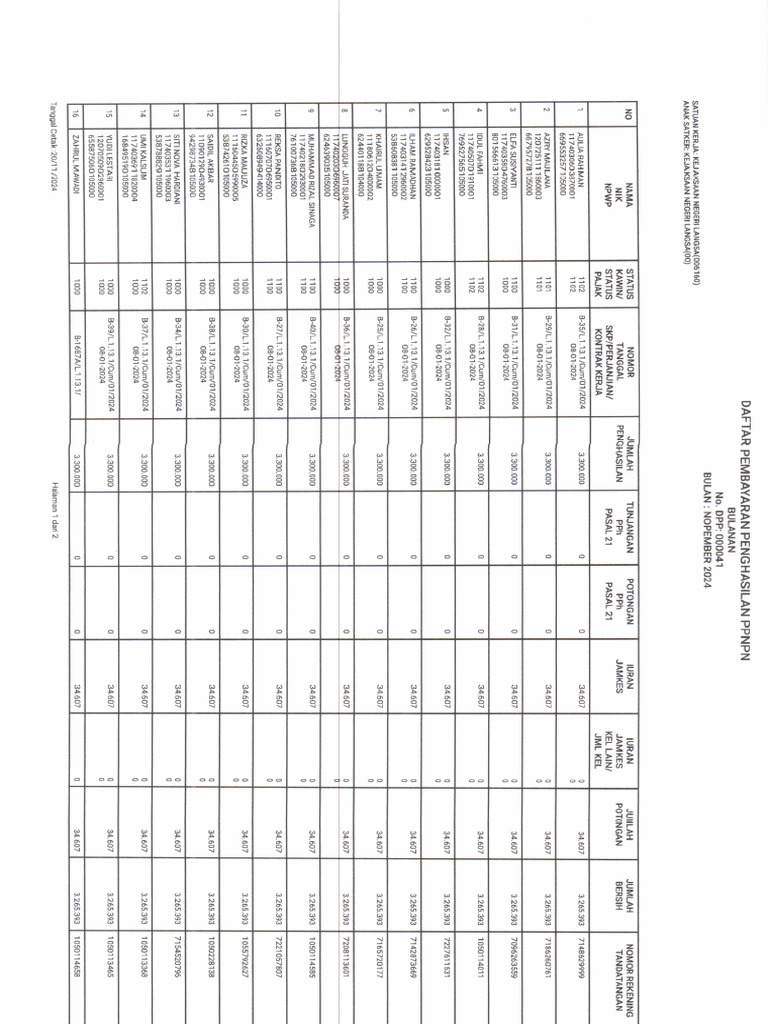 Daftar Pembayaran Penghasilan PPNPN | PDF