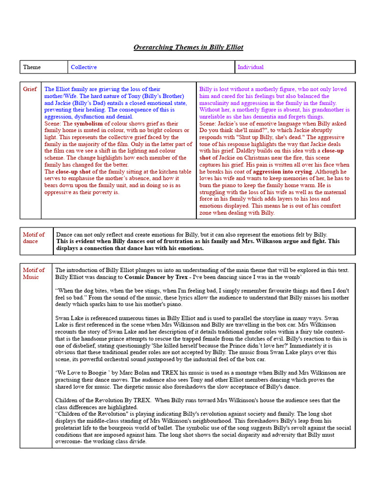 Themes of Grief and Healing in Billy Elliot | PDF | Grief