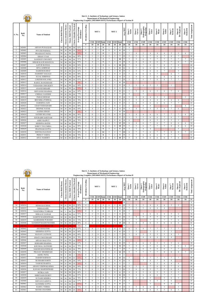 Performance Sheet Engineering Graphics - Section D | PDF | Technical Drawing | 3 D Computer Graphics