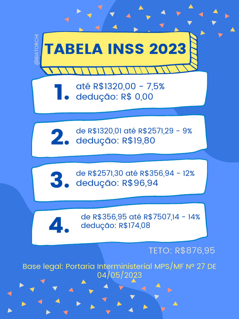 Tabela INSS 2023: Alíquotas e Dedução | PDF