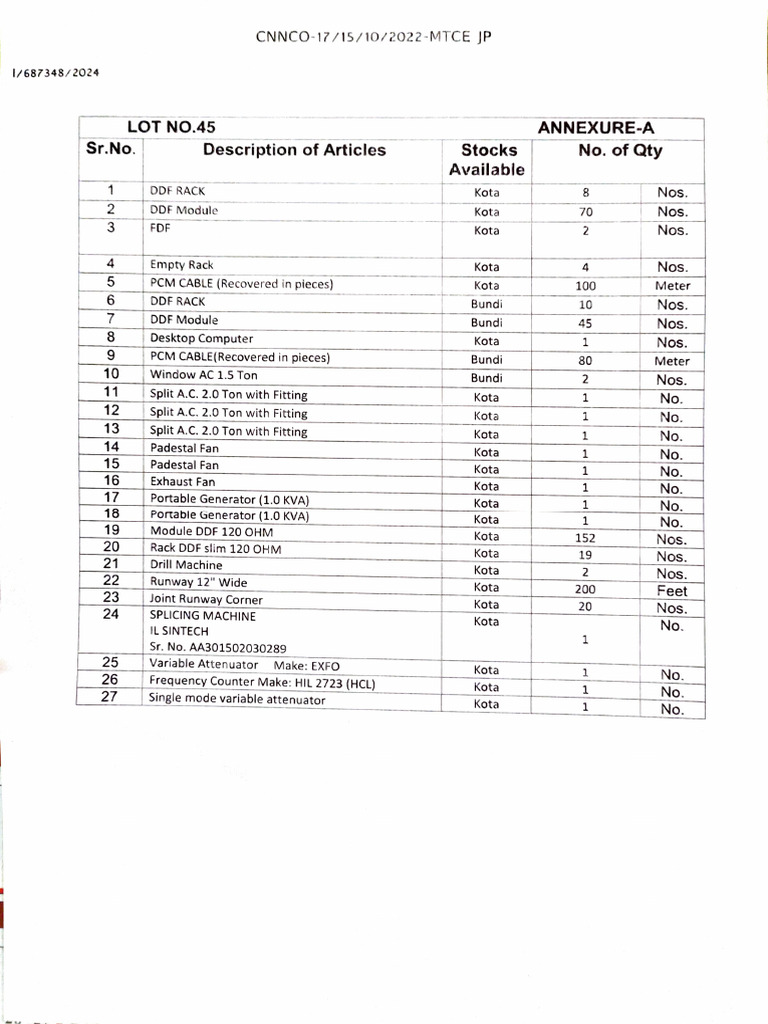 Inventory List of Electronics and Equipment | PDF | Equipment ...