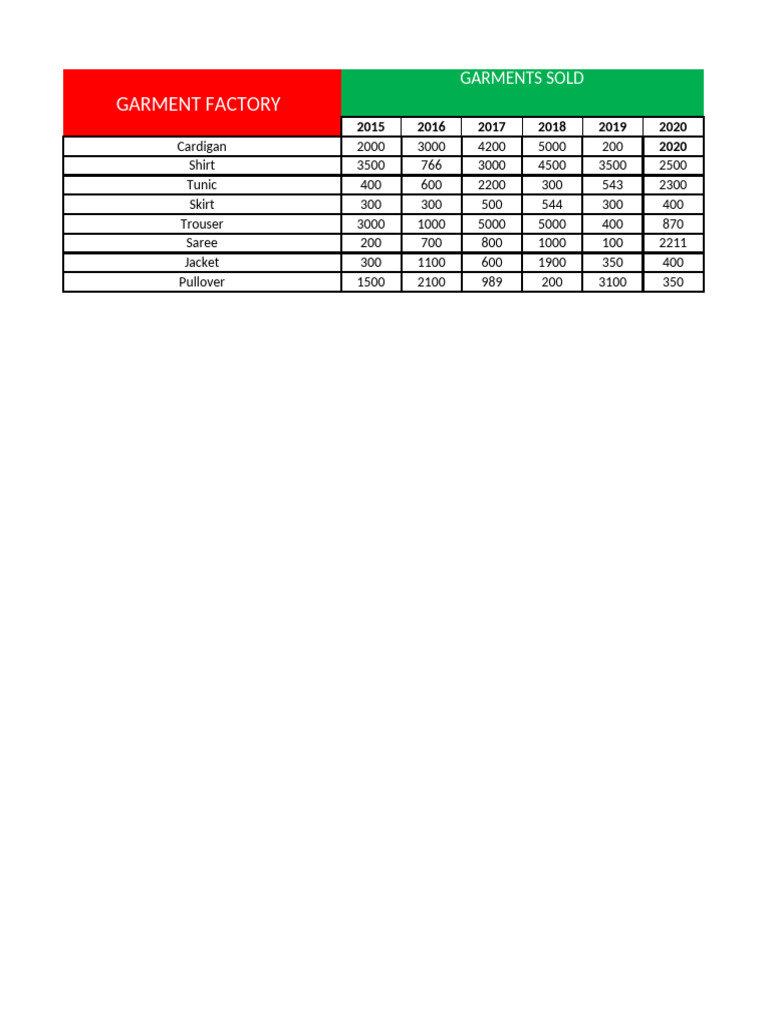 Ms Excel Project 2 | PDF