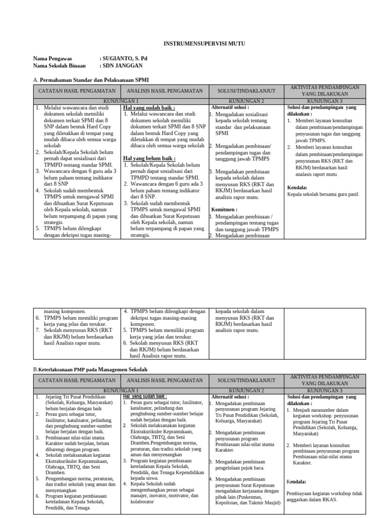 Instrumen Supervisi Mutu Dari Pengawas SDN Janggan | PDF