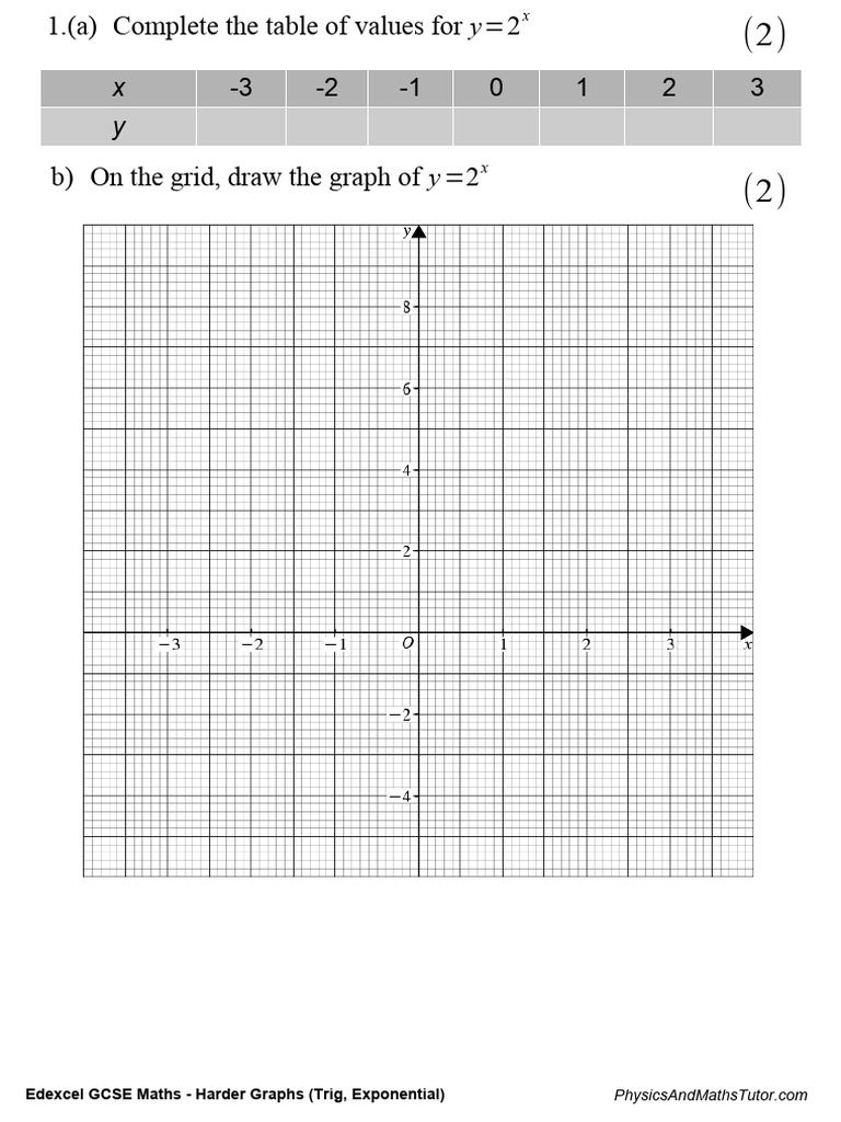 Harder Graphs (Trig, Exponential) QP | PDF | Exponential Function | Mathematical Analysis
