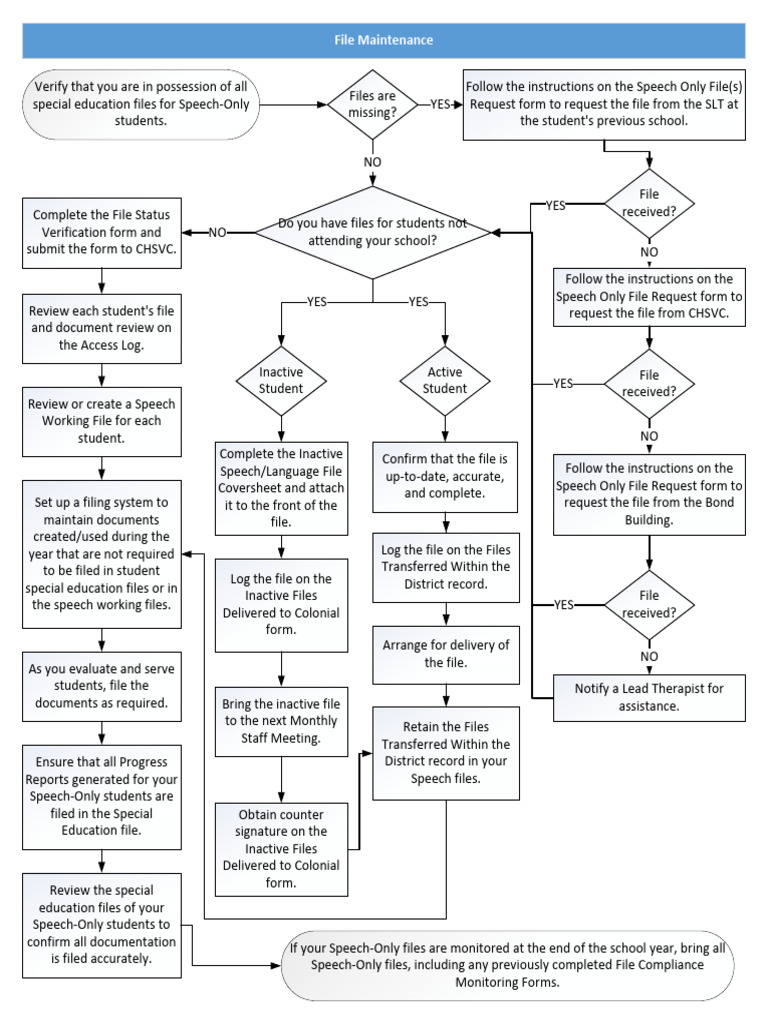 02b. Process Flow | PDF
