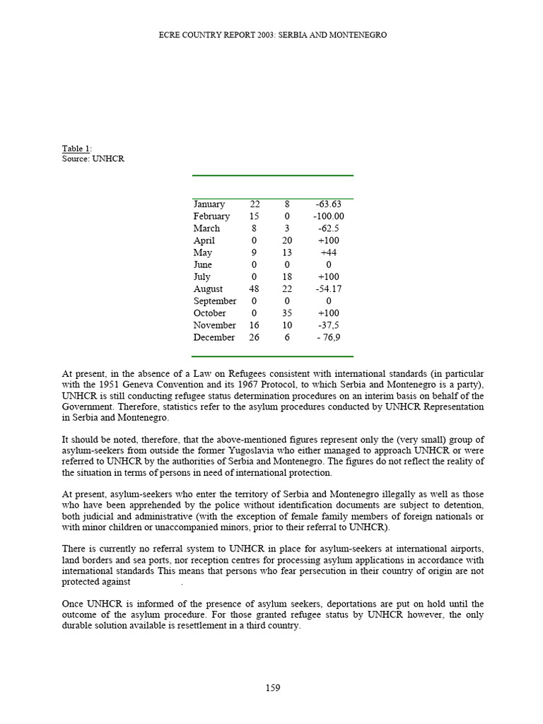 Serbia & Montenegro Asylum Report 2003 | PDF | United Nations High ...
