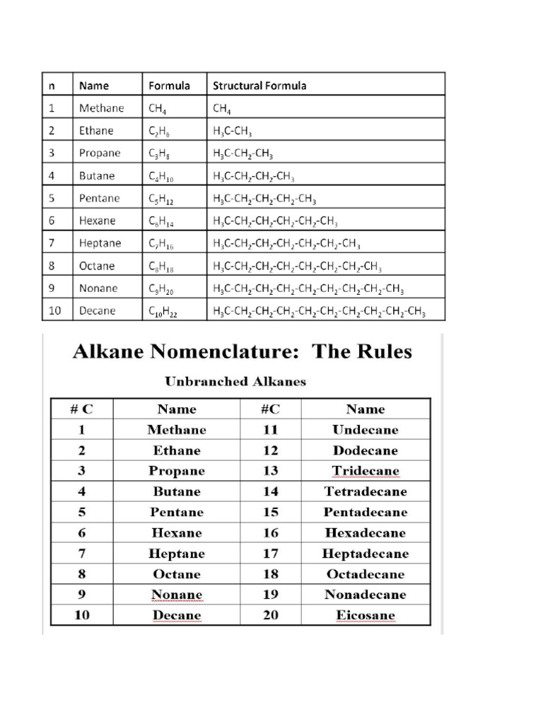 Alkane | PDF
