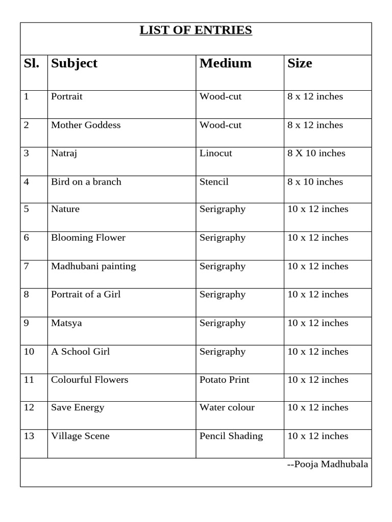 PPR 8. List of Art Works | PDF