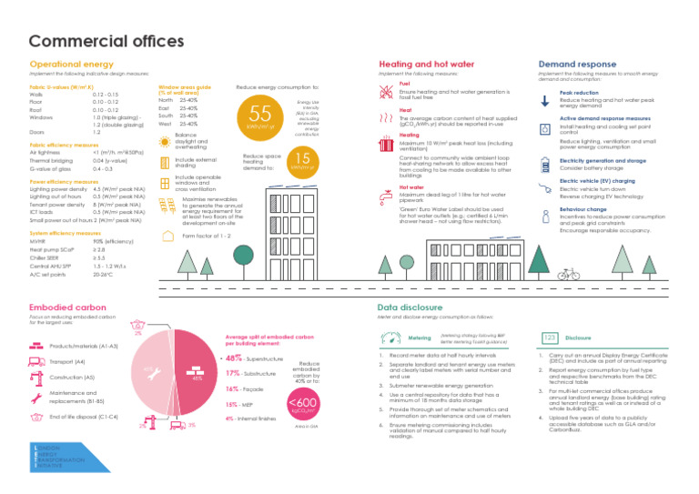 LETI_Typologies_Office | PDF | Efficient Energy Use | Water Heating