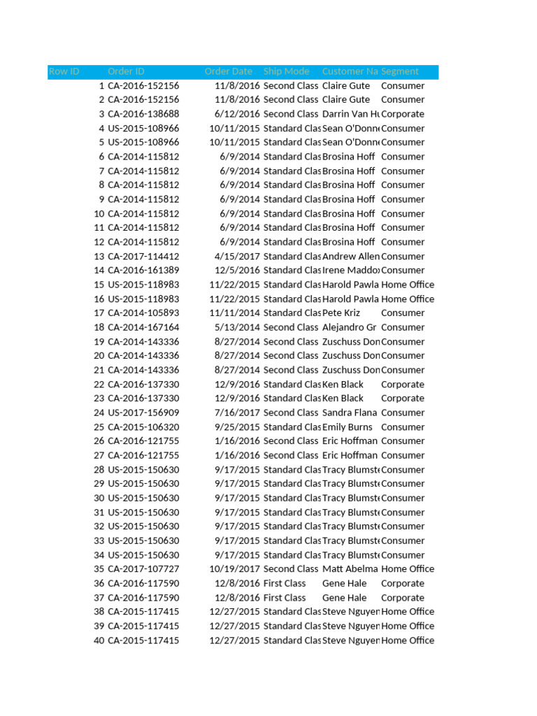 Sales Data - Superstore | PDF