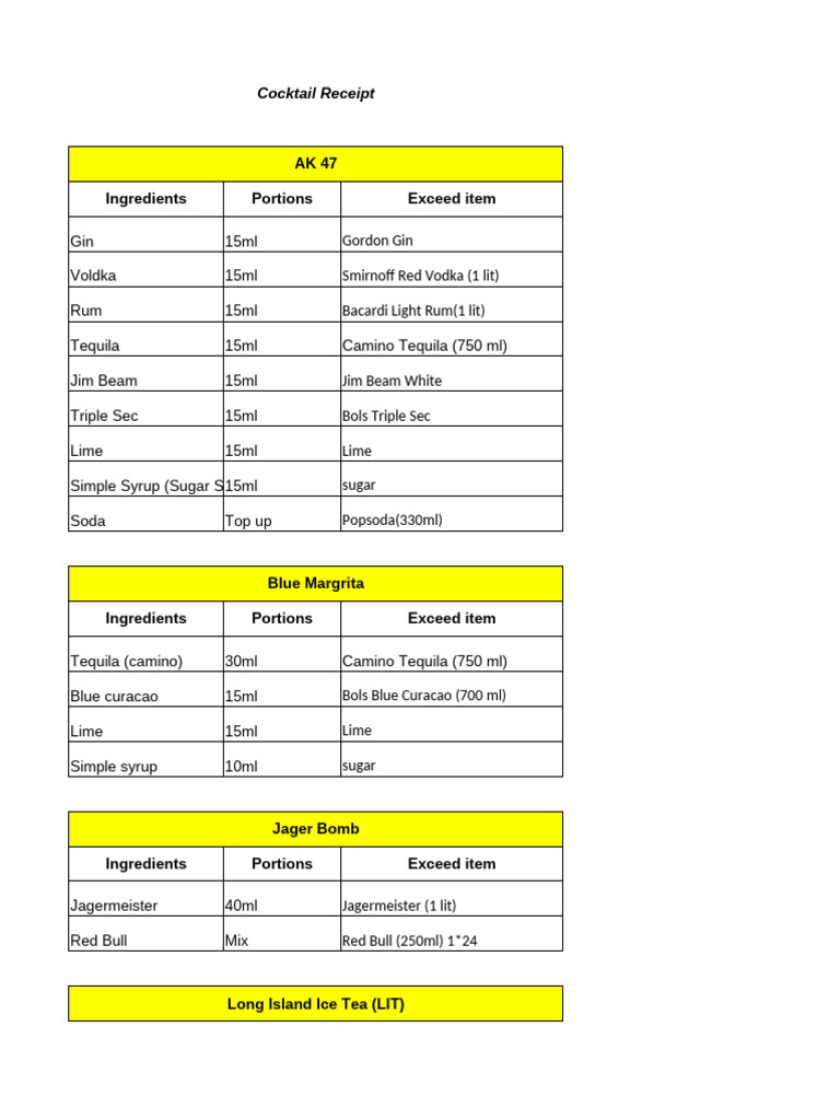 Hotel Cocktail Receipt | PDF | Drink | Cocktails