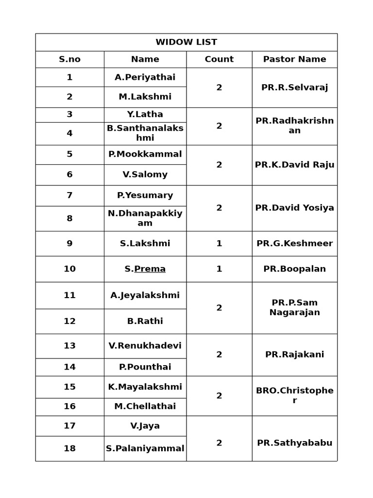 Widow List 074448 | PDF