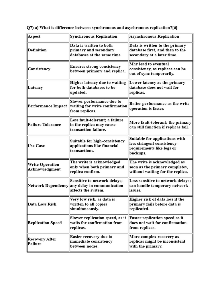 DBMS | PDF | Replication (Computing) | Databases