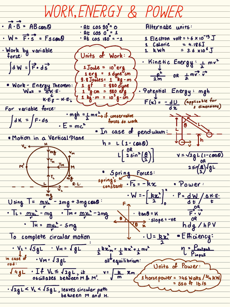 Formula Sheet WEP | PDF