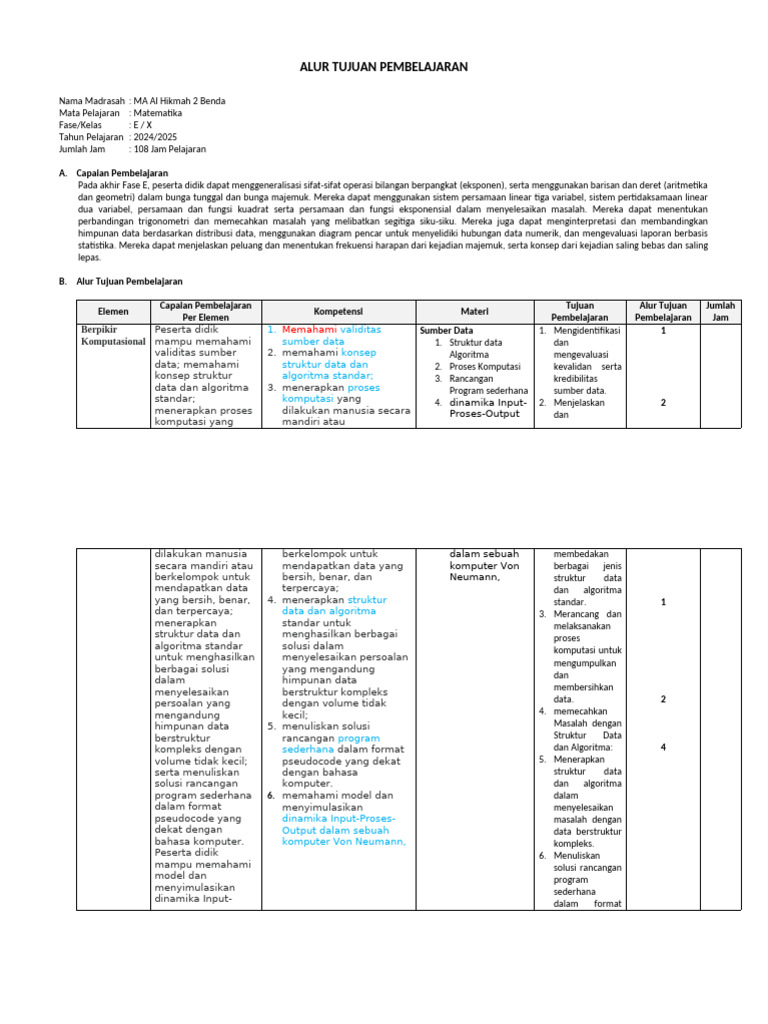 ALUR TUJUAN PEMBELAJARAN Komplit Informatika | PDF
