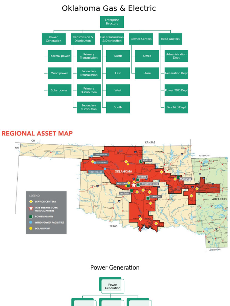 OGE FLs | PDF | Solar Energy | Energy Technology