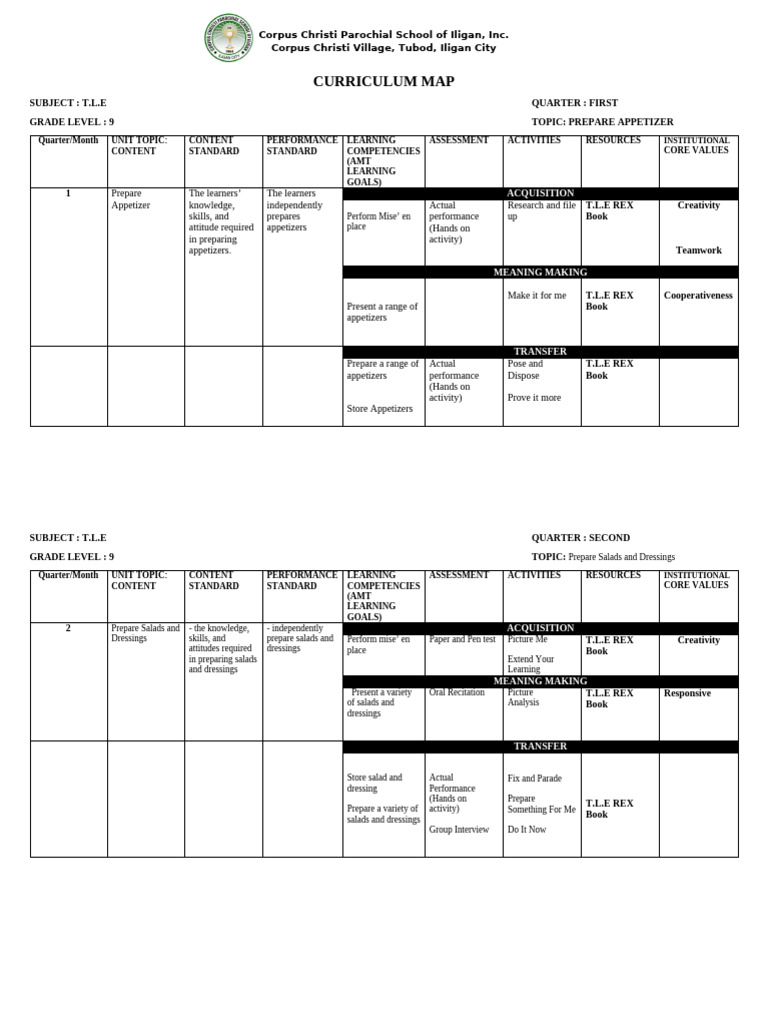 TLE 9 Curriculum Map: Culinary Skills | PDF | Learning | Curriculum