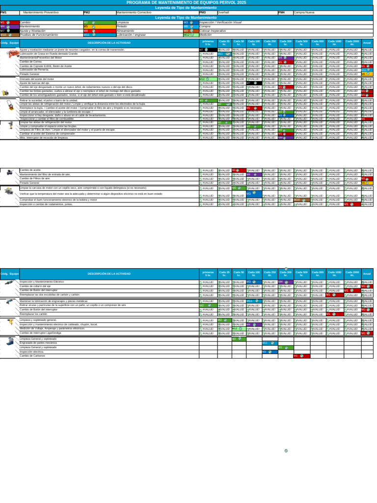 Programa Anual de Mtto de Equipos Pervol 2025 | PDF | Máquinas | Ingeniería mecánica